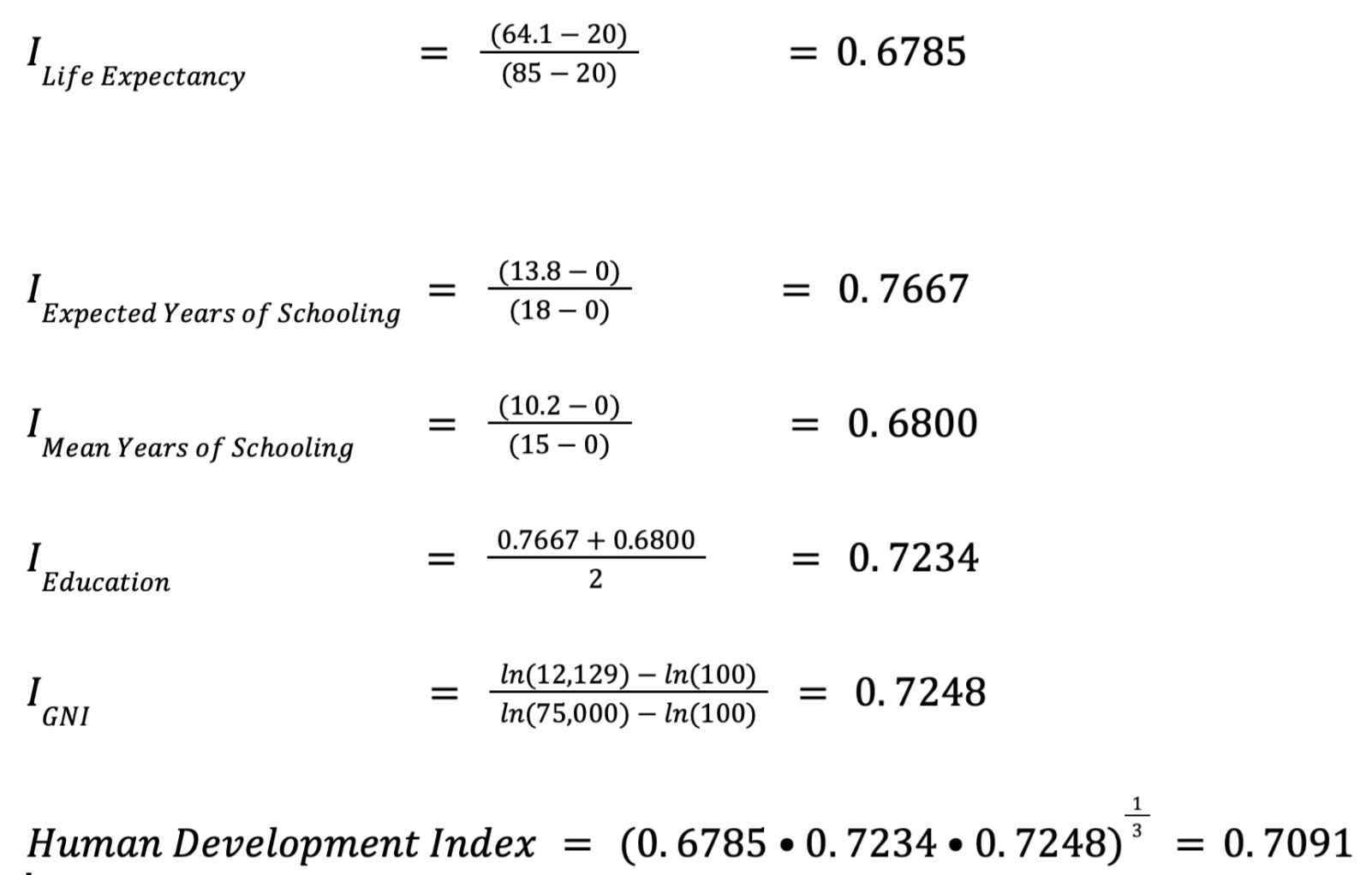 Why the Human Development Index is important and and what it means